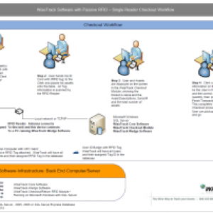 asset-tracking-checkout-check-in-diagram - Asset Tracking Software ...