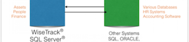 asset-system-integration - Asset Tracking Software | WiseTrack